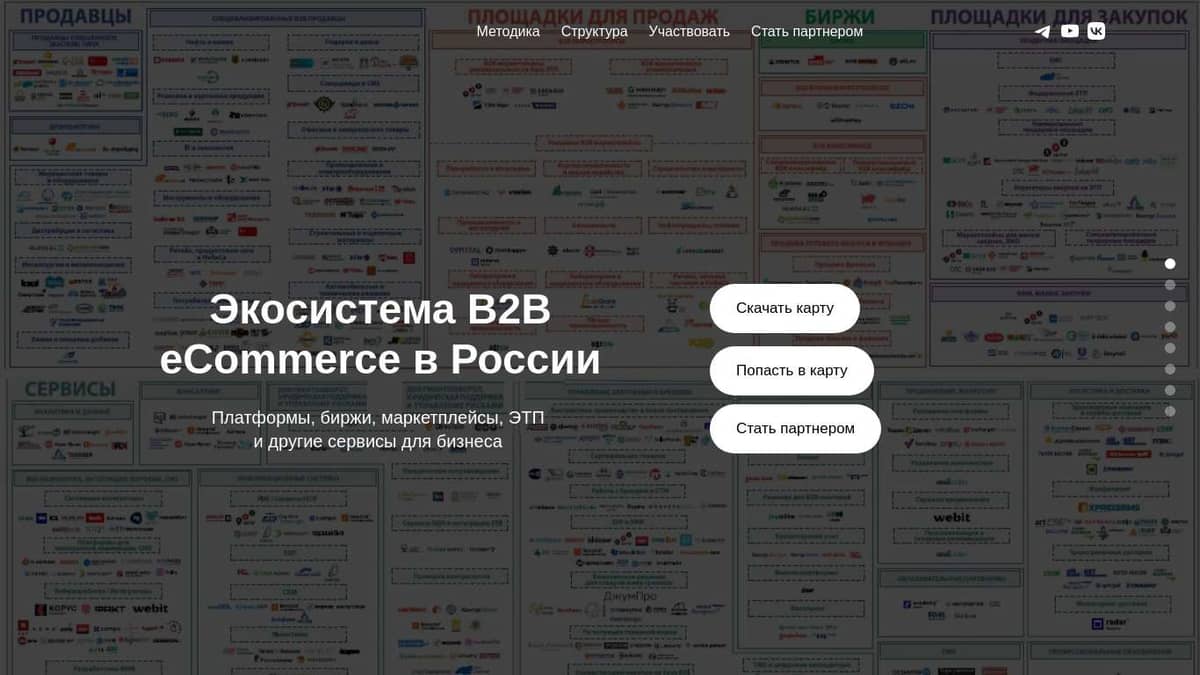 Экосистема B2B eCommerce России